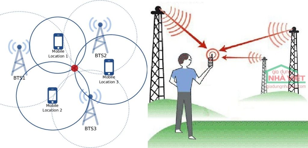Metode Melacak Ponsel | Triangulating with BTS for Swift Recovery ...